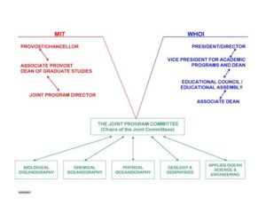 MIT-WHOI Joint Program Committee - MIT-WHOI Joint Program